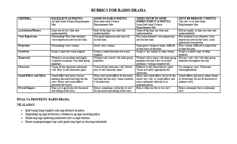 Rubrik For Radio Drama | PDF | Rubric (Academic)