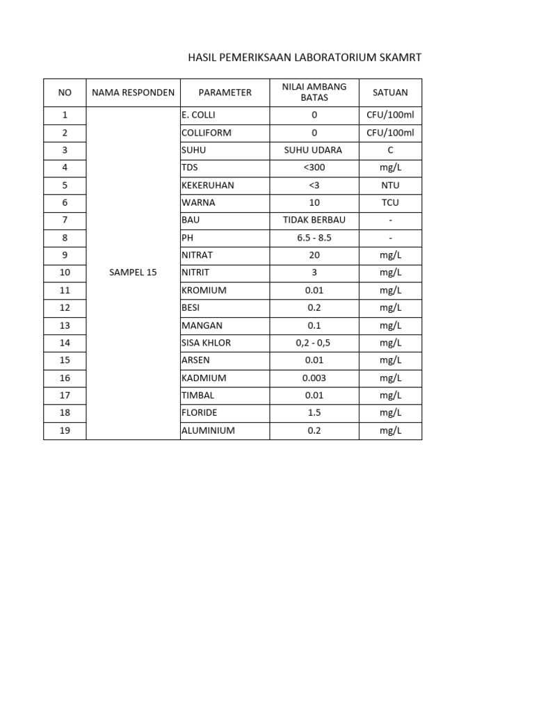 Format Hasil Pemeriksaan Hasil Lab Skamrt 2023 | PDF