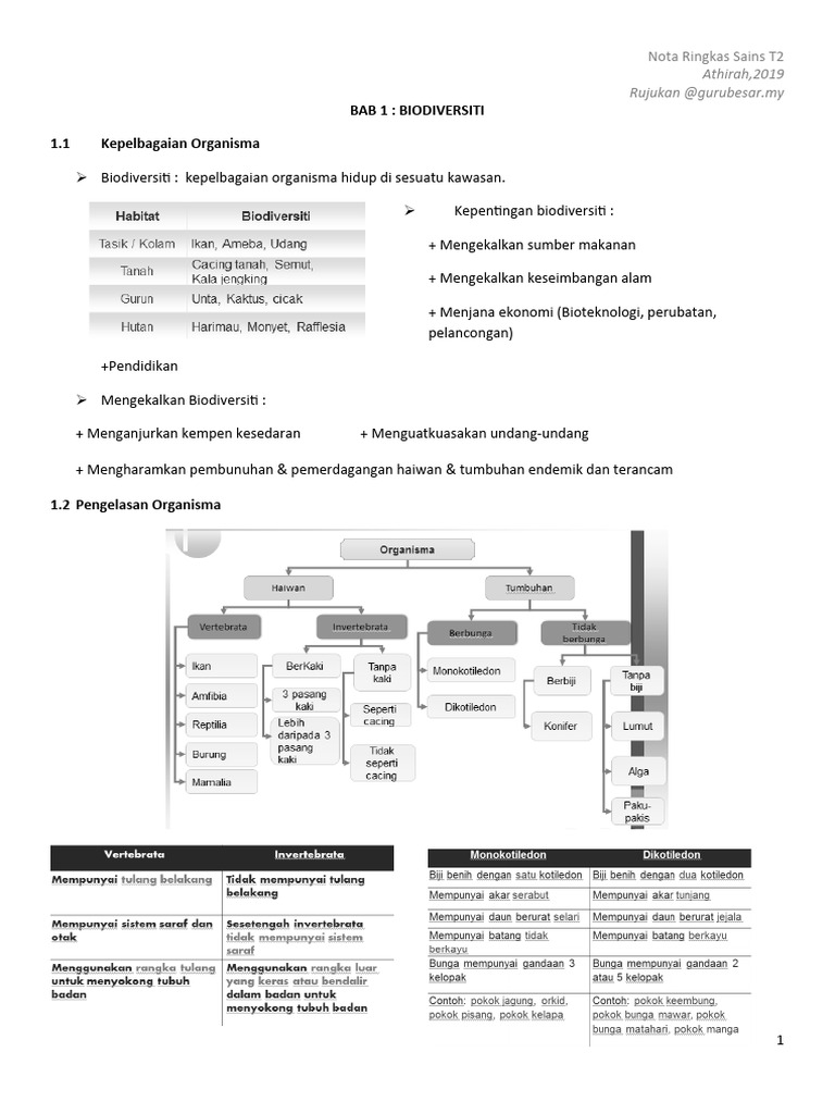 Nota Ringkas Sains Tingkatan Bab Nota Sains Tingkatan Bab The Best - EmriDev