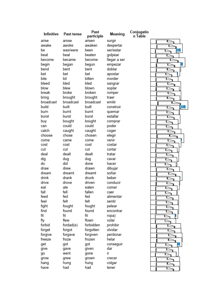 Irregulars and Regulars Verbs | PDF