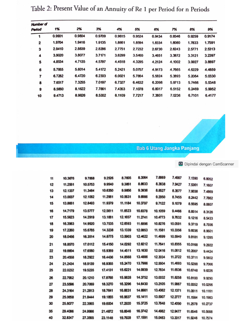 Tabel Present Value | PDF