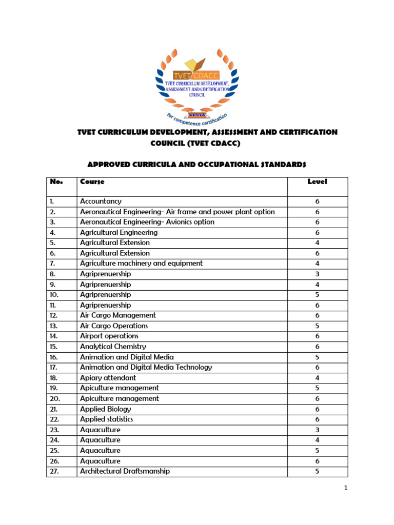 List of Approved Occupational Standards and Curricula | PDF ...