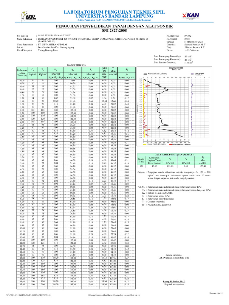 Data Sondir UBL | PDF