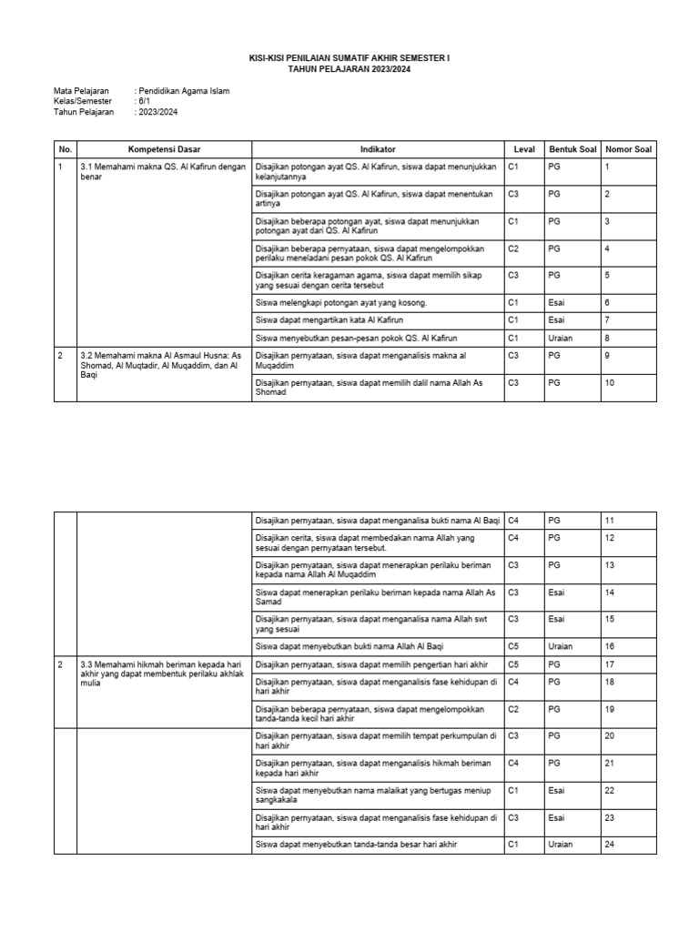 Kisi-Kisi Asas Pai Kelas 6 | PDF