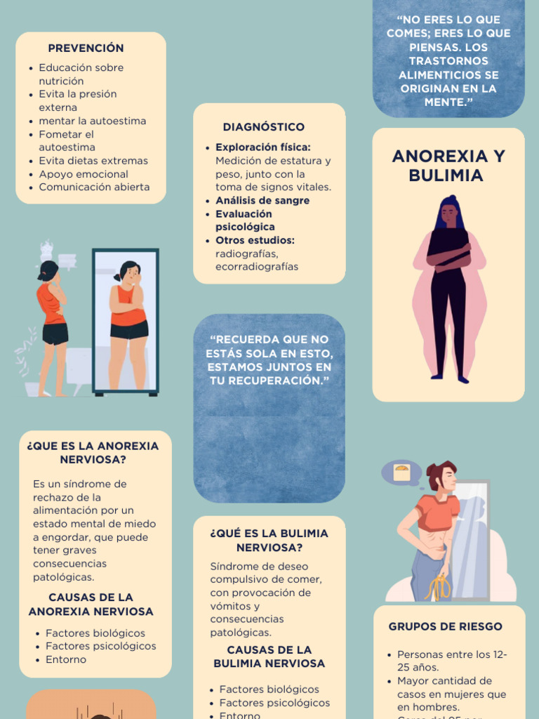 Anorexia y Bulimia: Diagnóstico y Prevención | PDF