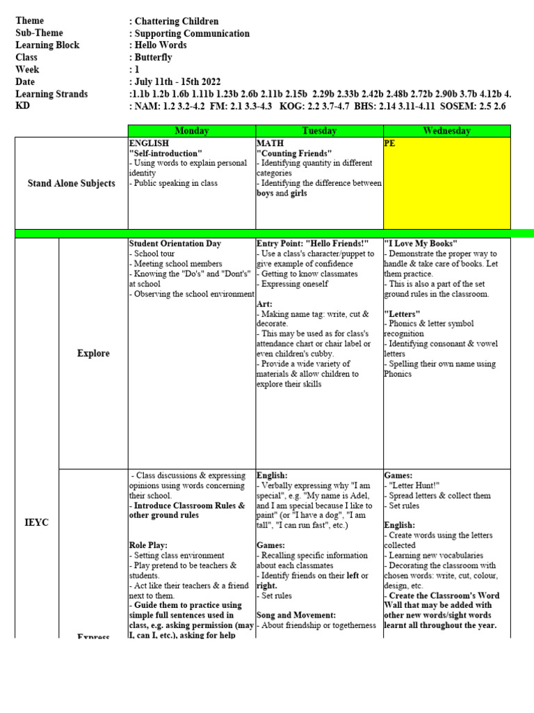 Early Childhood Communication Plan | PDF