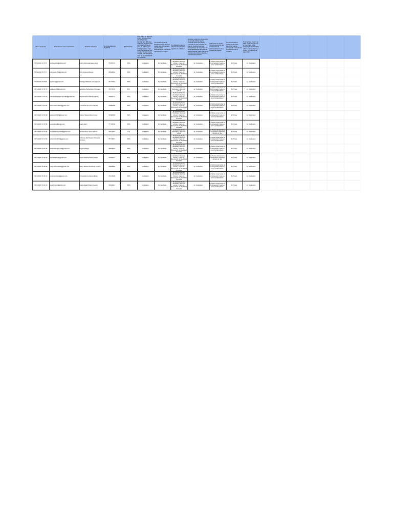 Evaluación - Proceso de Orientación y Atención Al Paciente Sobre ...
