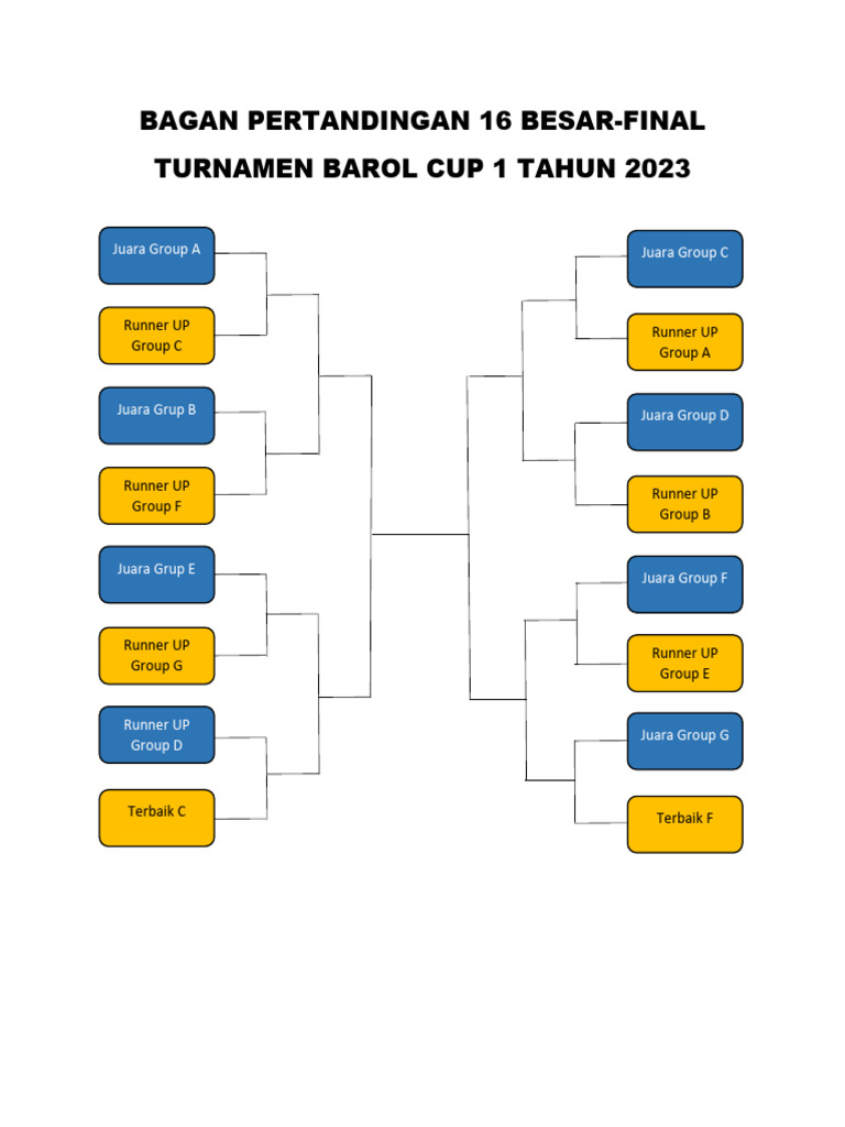 Bagan Pertandingan 16 Besar | PDF