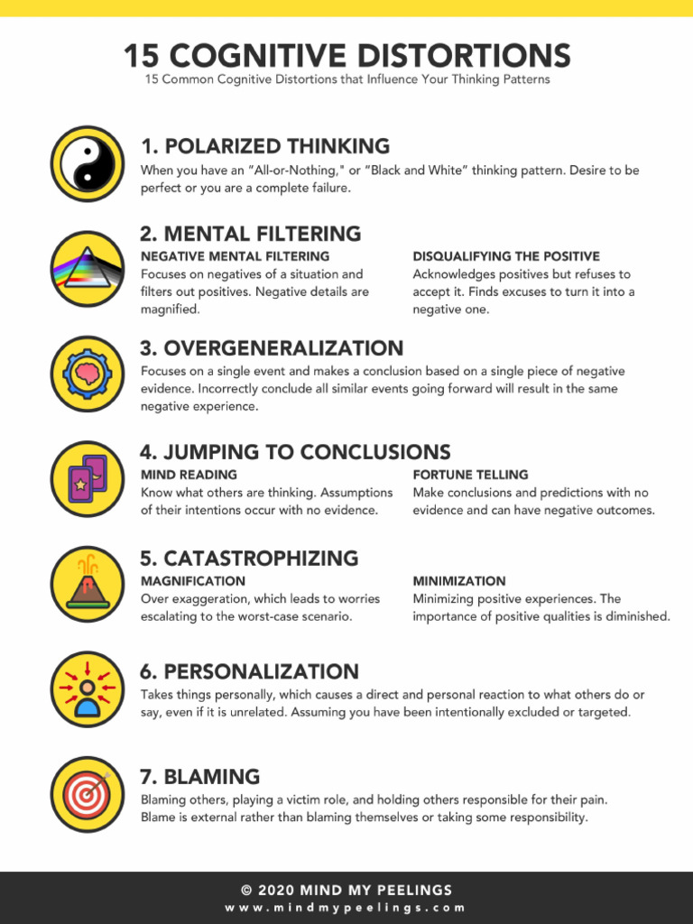 Cognitive Distortions List Infographic | PDF