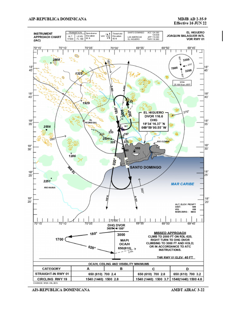 MDJB RWY-01 - Instrument - Approach - Chart - IAC - VOR | PDF
