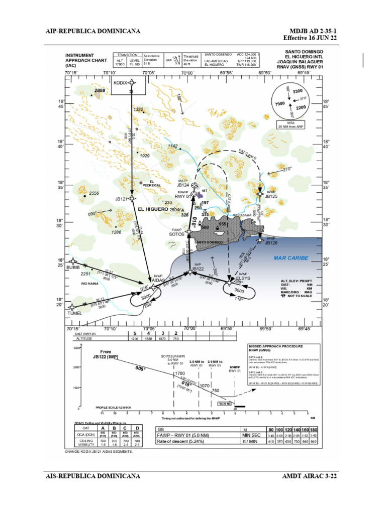 IAC Map for MDJB Airport Operations | PDF