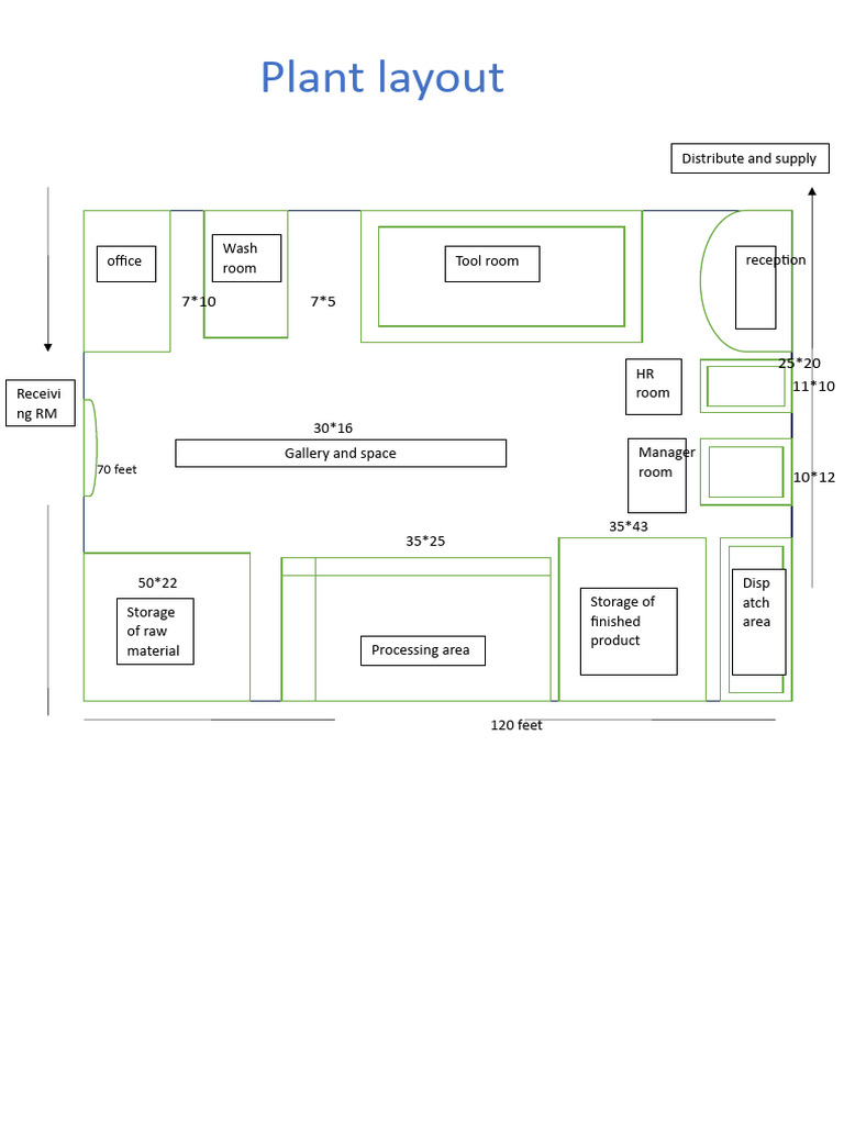 Plant Layout Final 2 | PDF