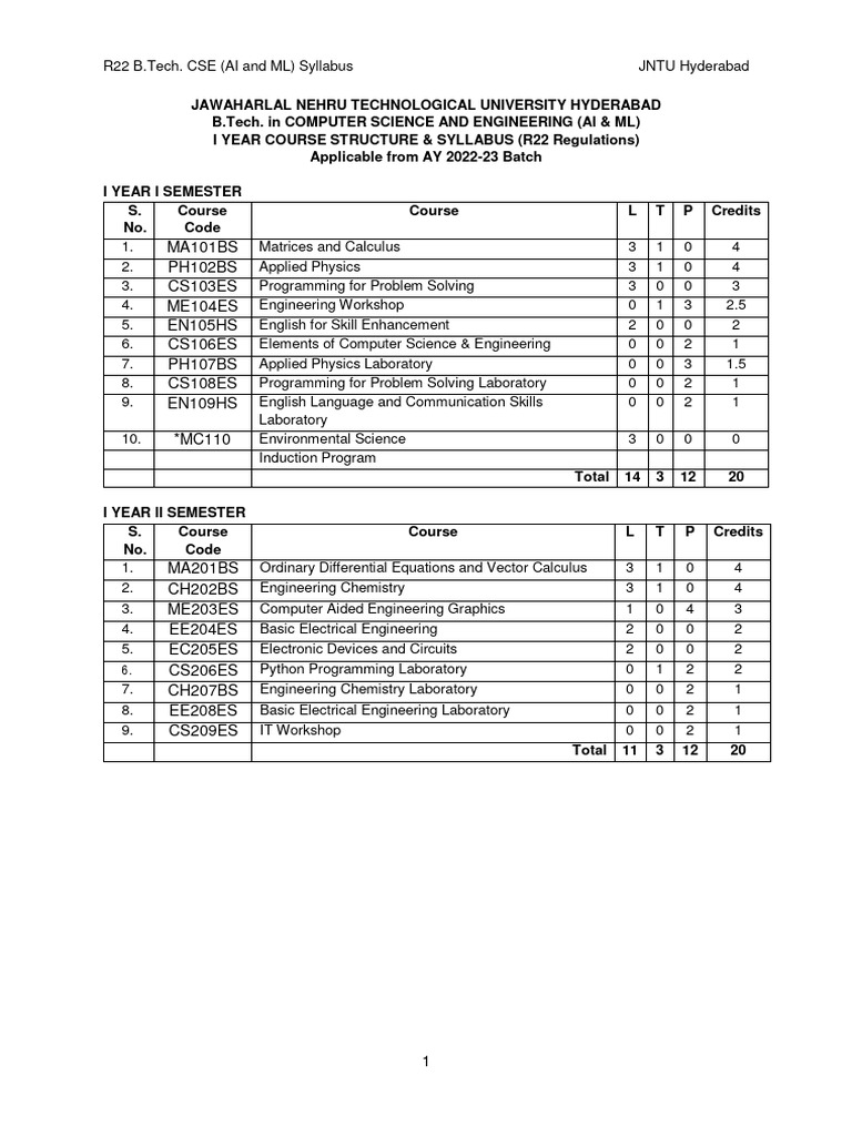 R22 B.Tech. CSE (AIML) I Year Syllabus | PDF | Eigenvalues And Eigenvectors | Integral