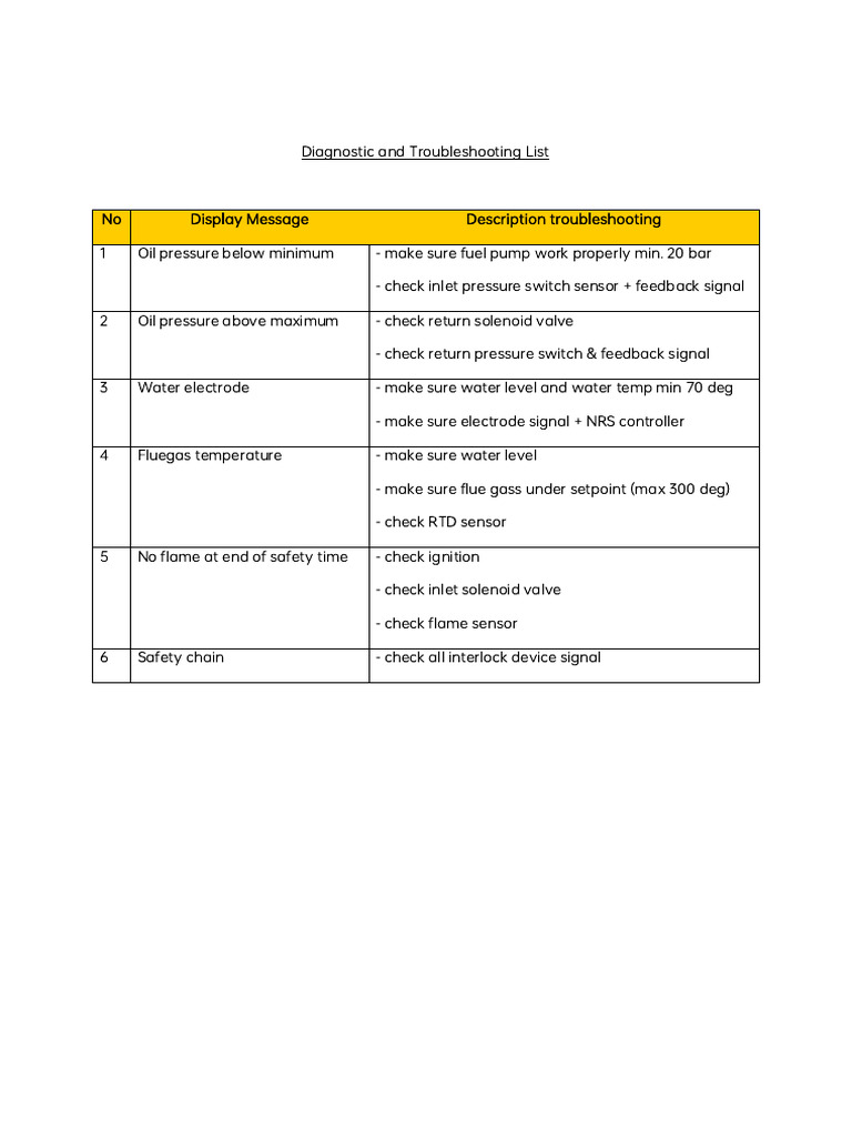 Diagnostic and Troubleshooting HPB | PDF