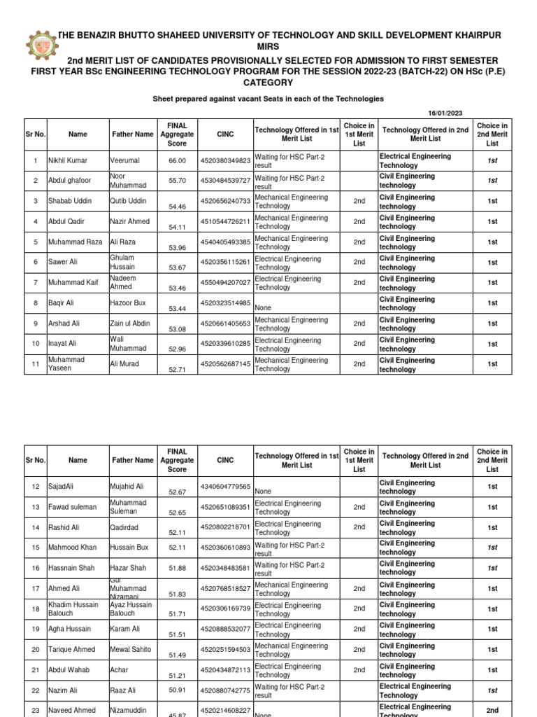 2nd Merit List BSC Phase 1 | PDF
