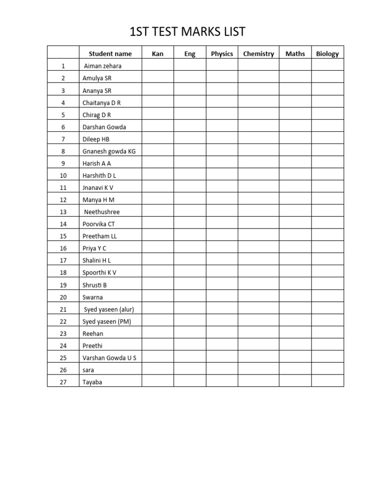 2nd Puc Marks List | PDF