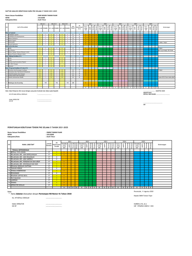 Form Kebutuhan GTK 2021-2025 | PDF