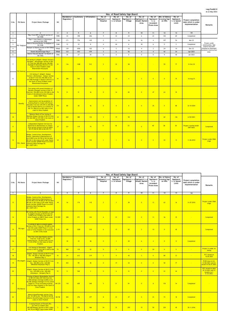 Road Safety Sign Board Overview 2023 | PDF | Routes | Transport