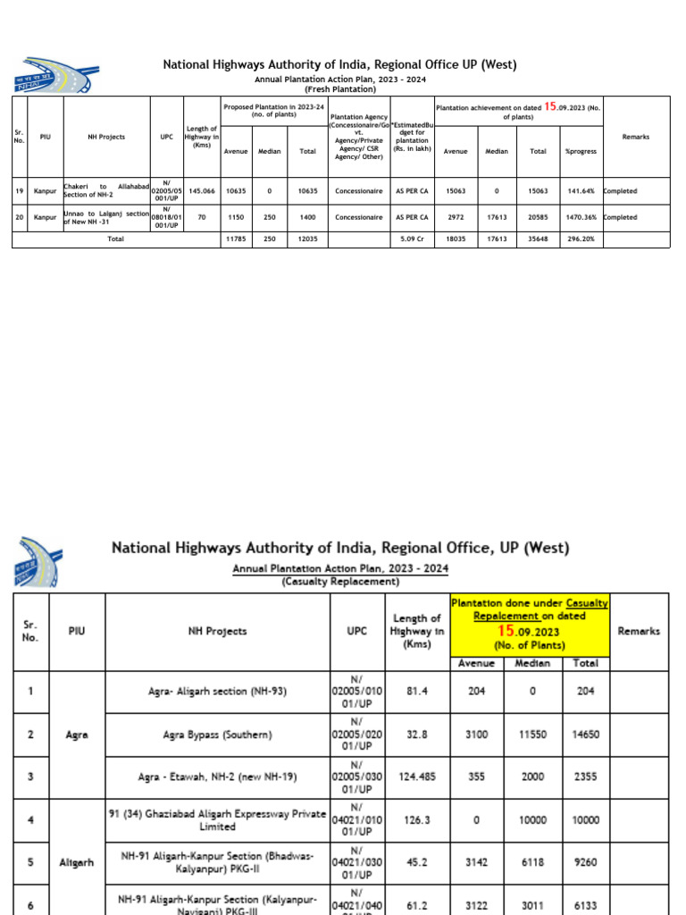 UPW - Annual Plantation Action Plan 2023-24 - Plantation Progress ...