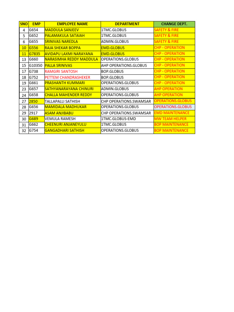 Employee Department Changes List | PDF