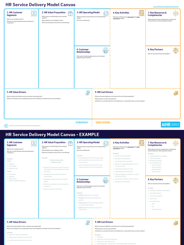 The HR Service Delivery Model Canvas LIVE 1 | PDF | Business | Recruitment