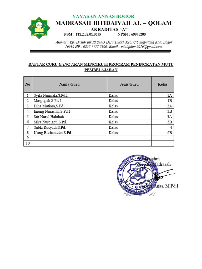 Daftar Guru Yang Akan Mengikuti Program Peningkatan Mutu Pembelajaran | PDF