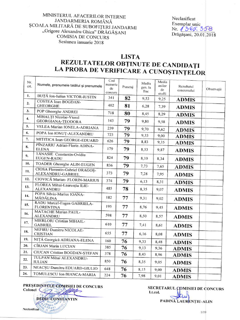 Lista Rezultate Admitere Scoala Jandarmi Dragasani 2018 | PDF