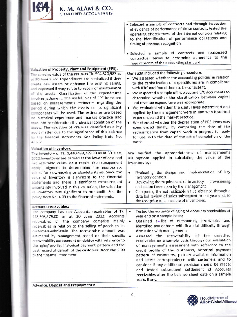 Audit Report 2021-2022 | PDF | Audit | Going Concern