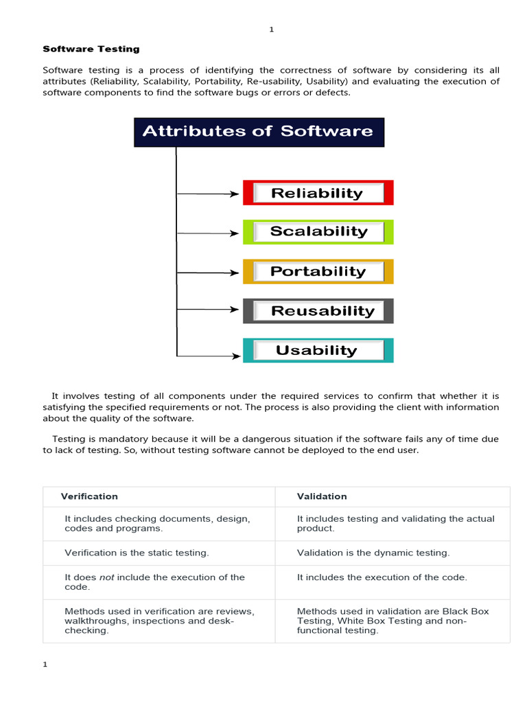 Software Testing Pdf Software Testing Unit Testing