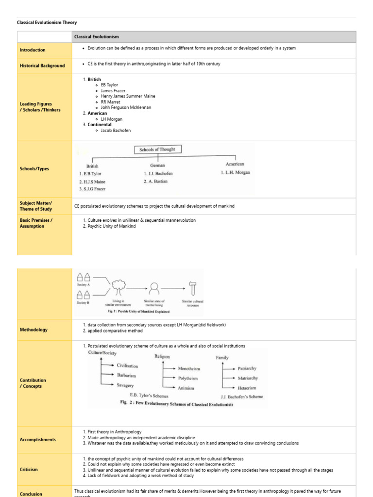 6.anthropological Thought Tables | PDF | Anthropology | Thought