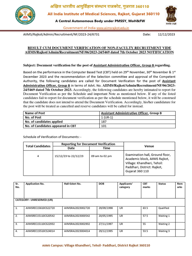 Notification of Result AAO, Group B | PDF | Diploma | Academic Degree