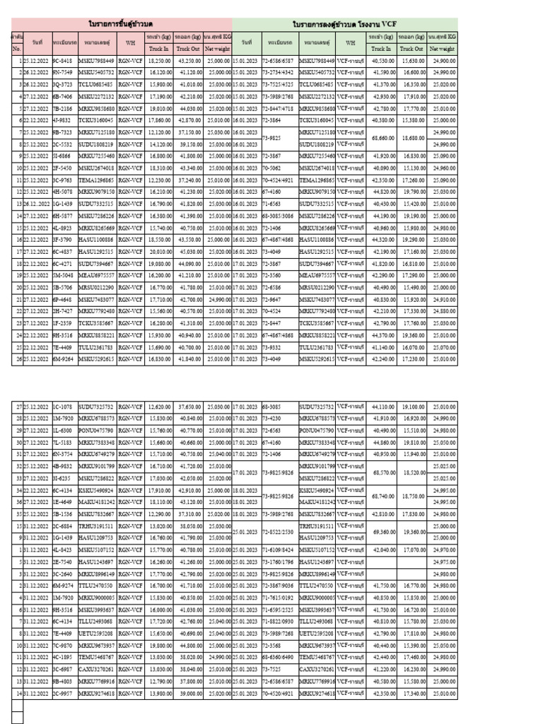Rice Flour Containers List | PDF