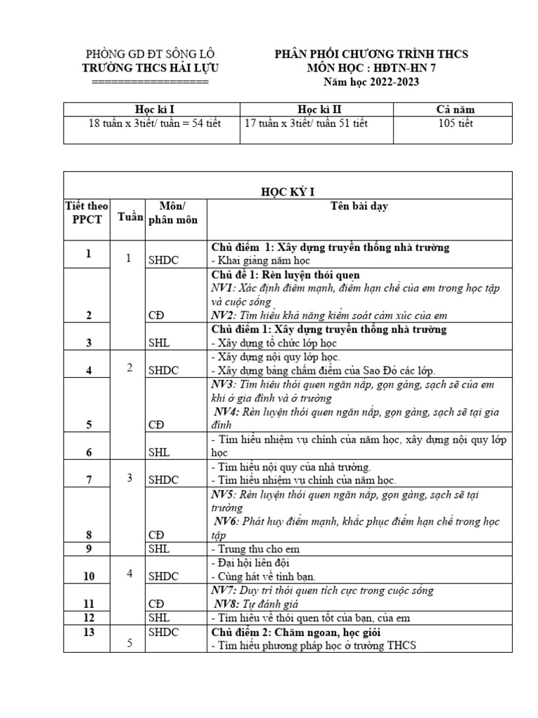 PPCT HĐTNHN 7 - 2022-2023 (3-9) | PDF