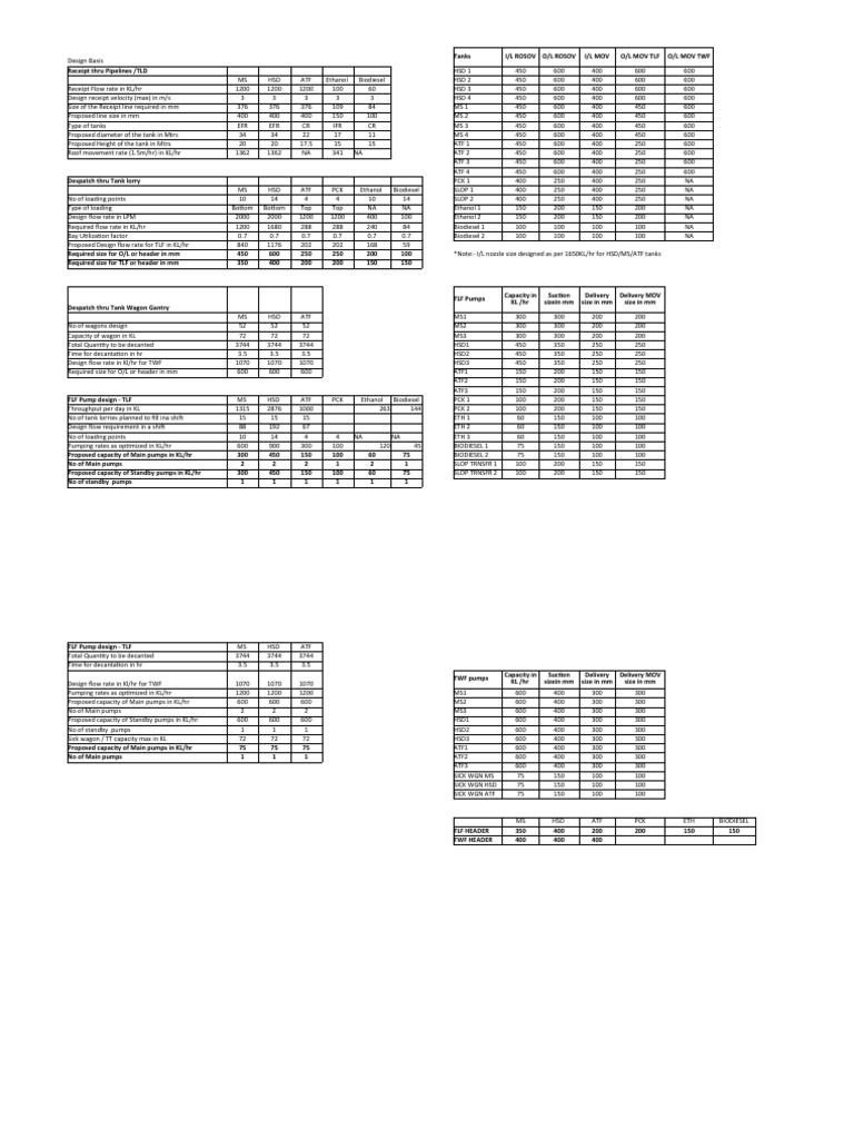 Design Basis POL Terminal Rasayani | PDF | Transport