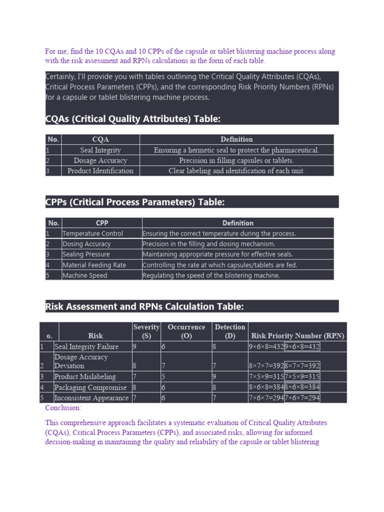 CPP and CQA For Blistring | PDF