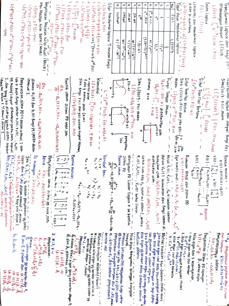 Cheatsheet PDB | PDF