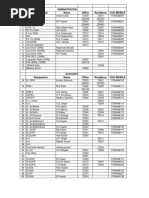 Indian Railway Officers CUG Directory NCRLY PDF | PDF | Science & Mathematics