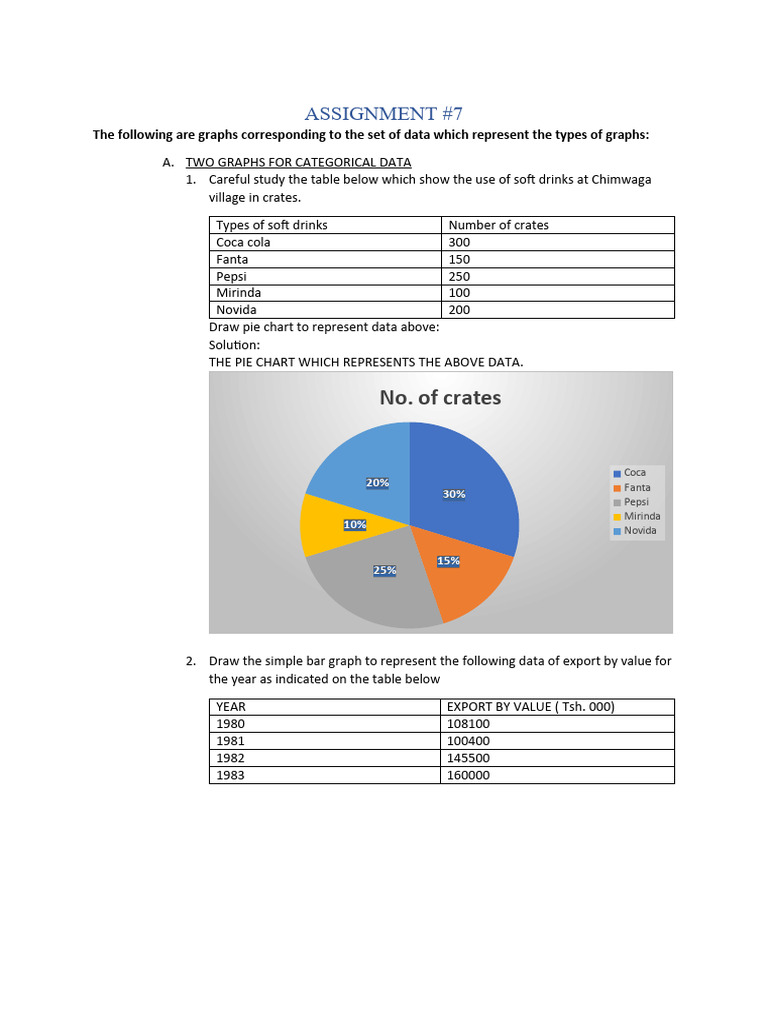 Basic Stat Assigment | PDF | Histogram | Statistics