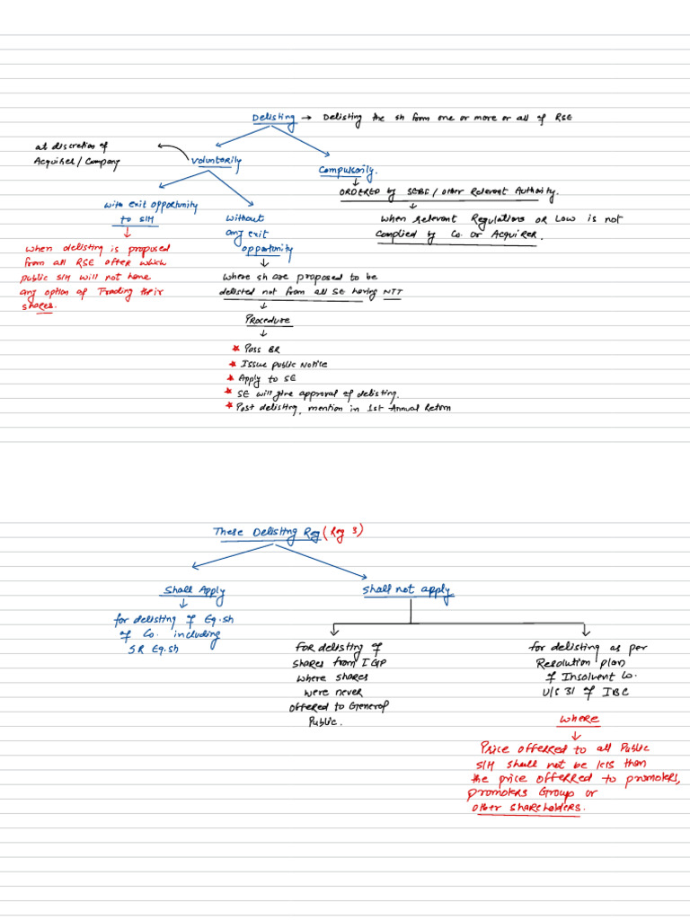 Delisting Reg Charts | PDF