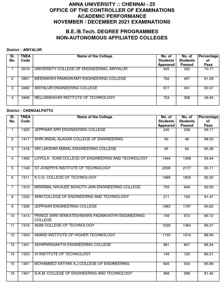 PASS PERCENTAGE UG REGULAR STUDENTS Nov Dec 2021 | PDF | Institute Of ...