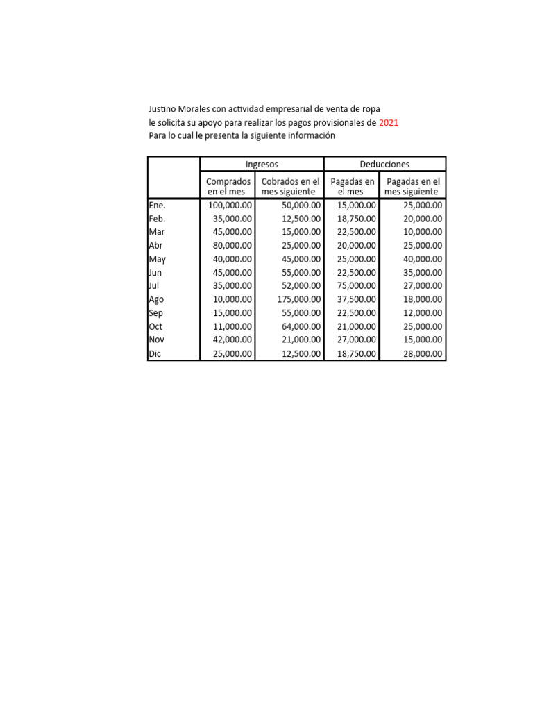 Pagos Provisionales Personas Fis | PDF