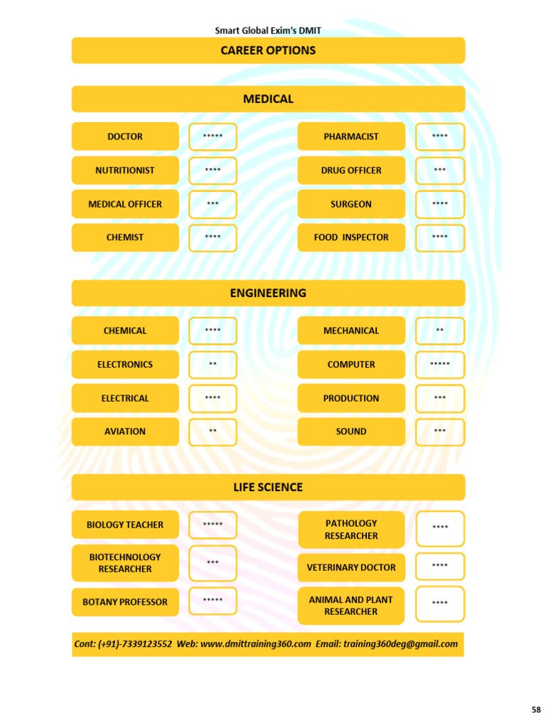 Career Options | PDF | Science