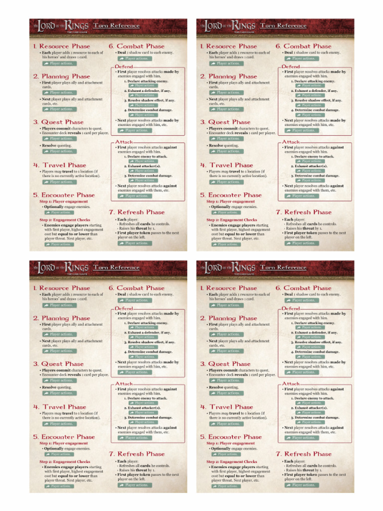 LOTR LCG Turn Reference Sheet | PDF