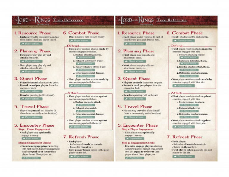 LOTR LCG Turn Reference 2 Up v2 | PDF
