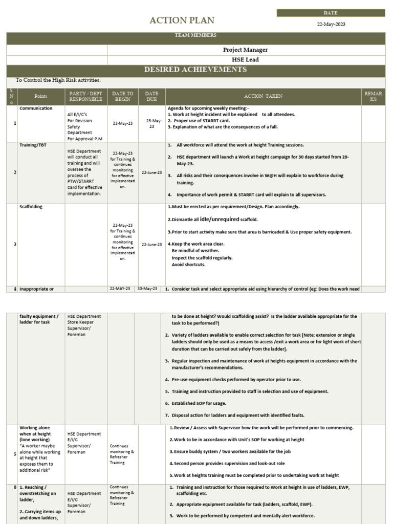 WAH Action Plan-2 21 May 23 | PDF