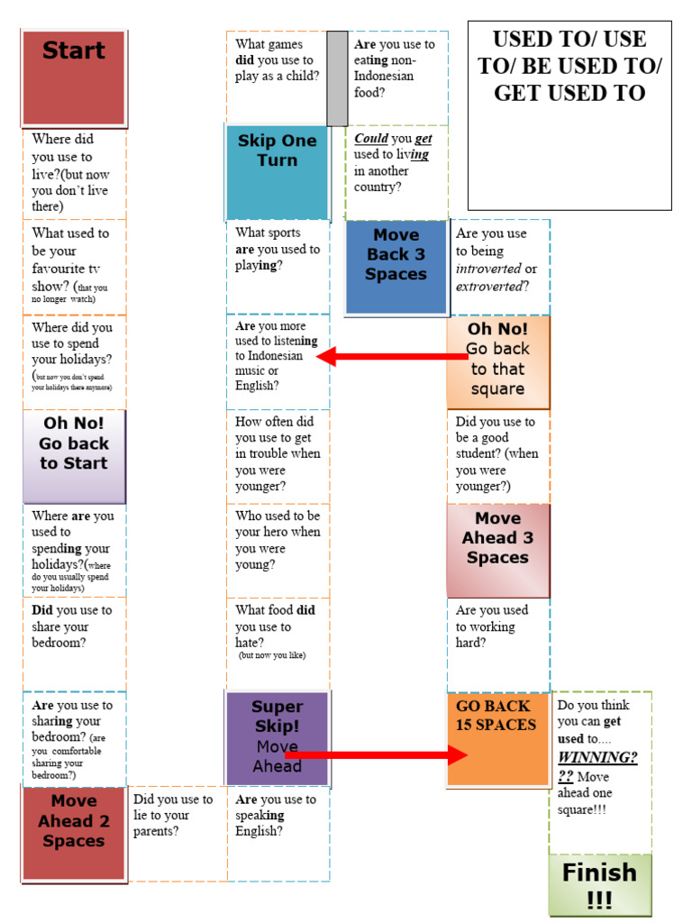 Used To Be Used To Get Used To Board Game Boardgames - 96351 | PDF
