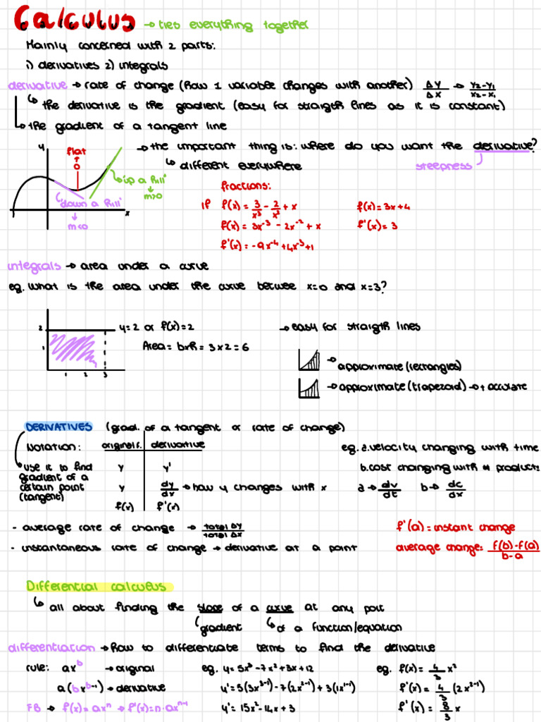 CALCULUS | PDF | Derivative | Slope