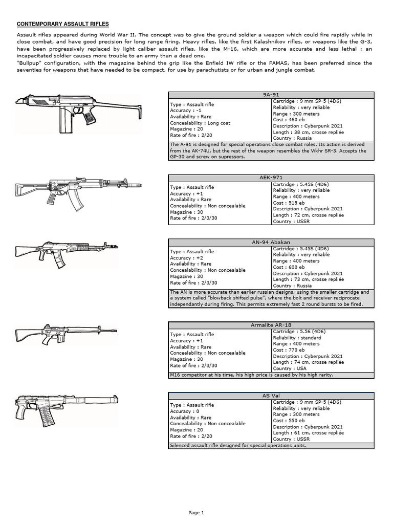 Contemporary Assault Rifles Cpred | PDF | Rifle | Magazine (Firearms)