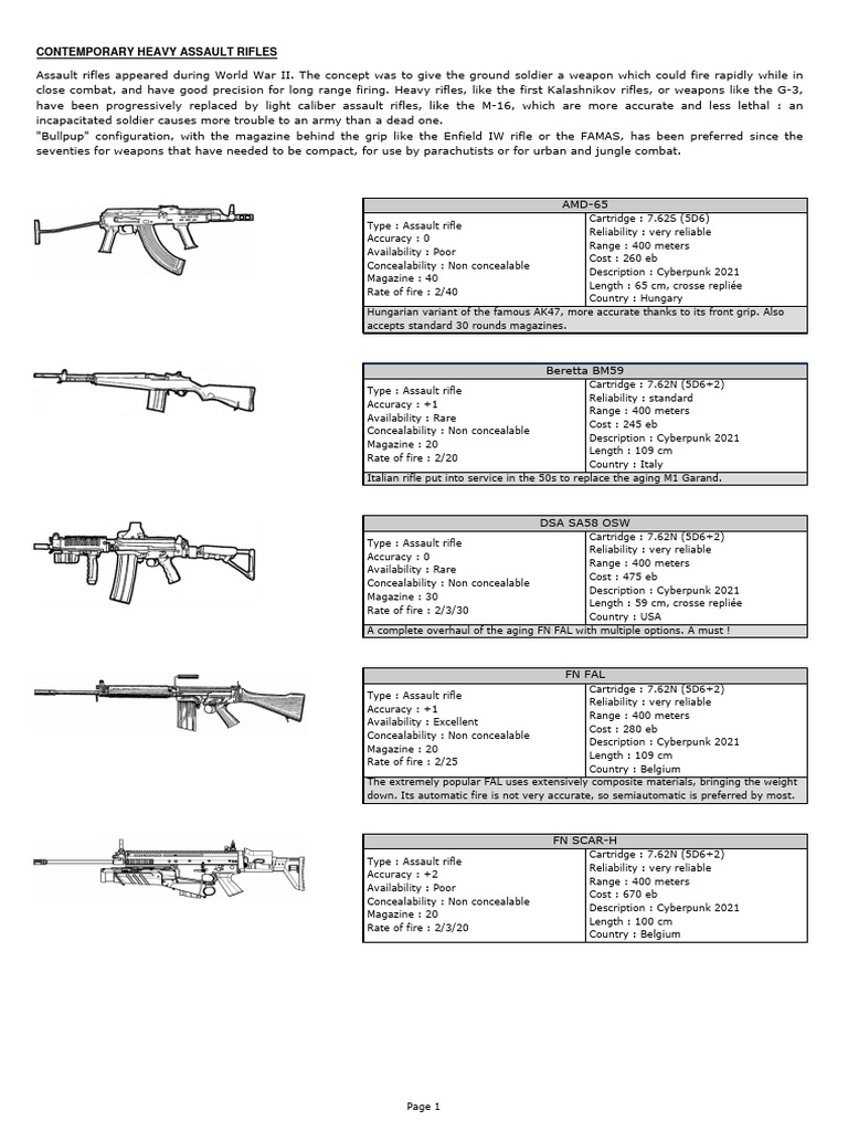 Overview of Contemporary Assault Rifles | PDF | Rifle | Magazine (Firearms)
