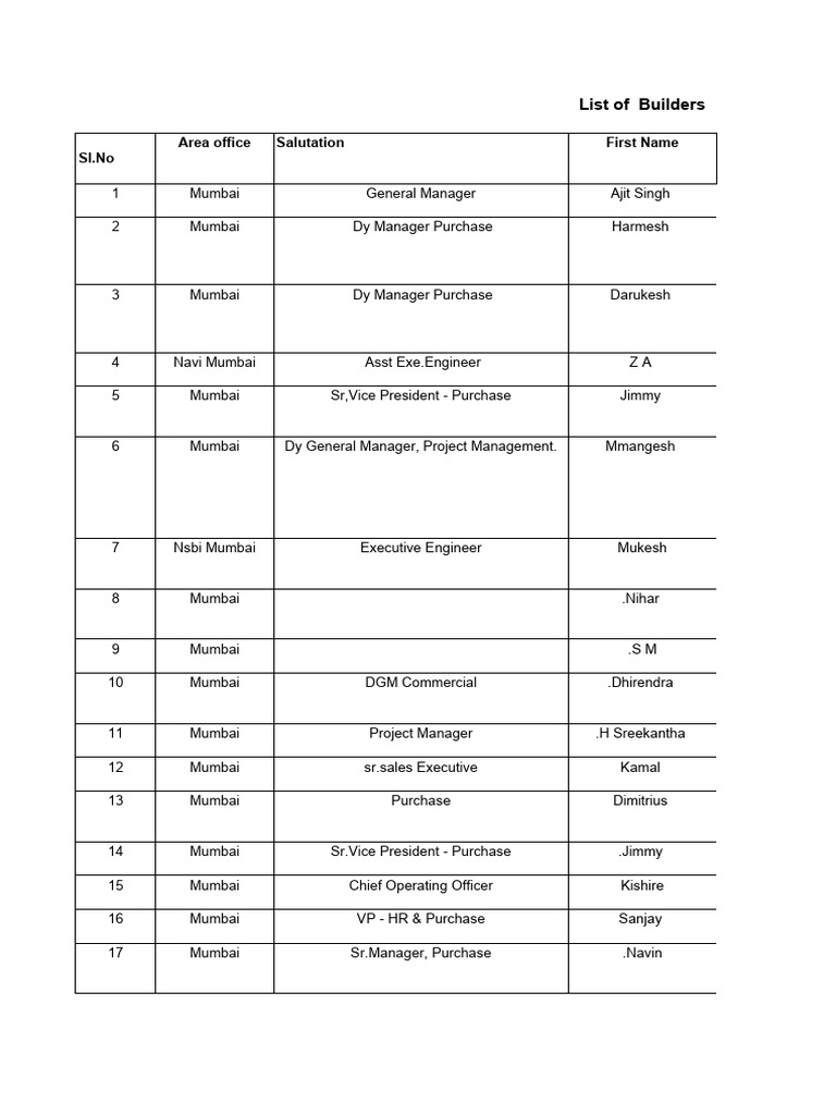 Builders DATA | PDF | Mumbai | Economy Of India